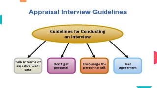 Appraisal interview | PDF
