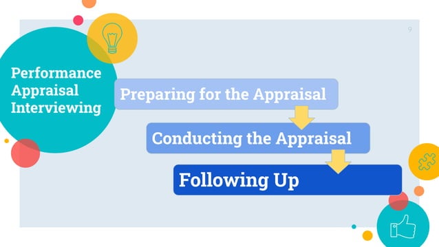 Appraisal interview | PDF