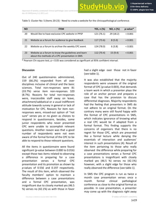 Appraisal of weekly conducted clinical pathologic case conference (CPC).pdf