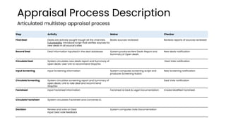 Appraisal Process.pdf