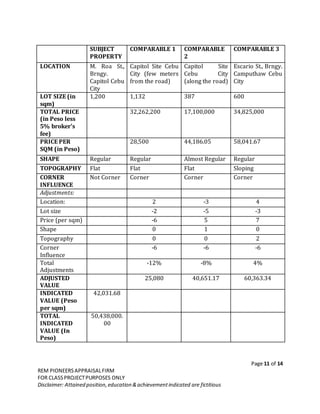 Appraisal Report (Prepared by USC REM Students) | DOCX