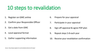 Appraisal & Revalidation for locum doctors | PPTX