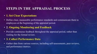 Appraising Employee Performance-Magluyan.pptx