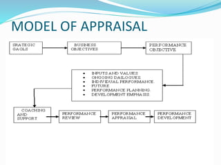 Appraising for recognition & reward | PPTX