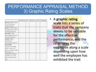 Appraisal | PPT