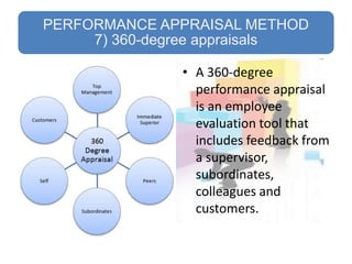 Appraisal | PPT