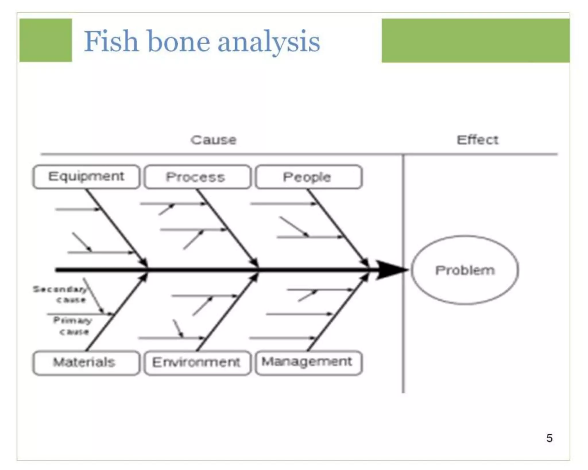 From appreciate inquiry to fish bones. | PPT