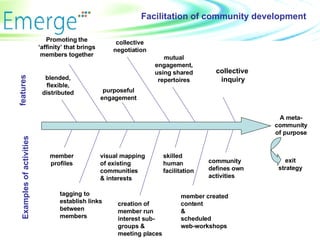 Appreciative Inquiry-led Project Development | PPT