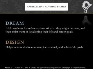 Appreciative Advising | PPT