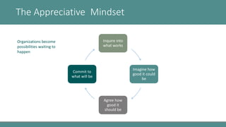 Appreciative agile communitech | PPT