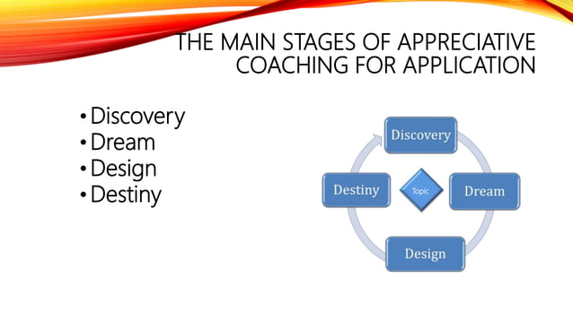 Appreciative coaching in Business | PPTX | Business | Business and Finance
