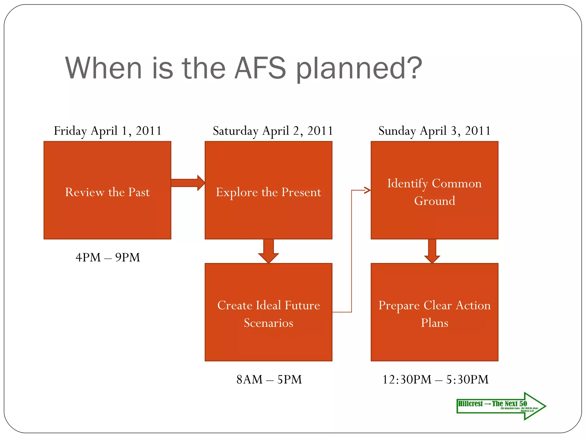 Appreciative future search (afs) | PPT