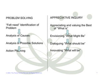 Appreciative Inquiry | PPT