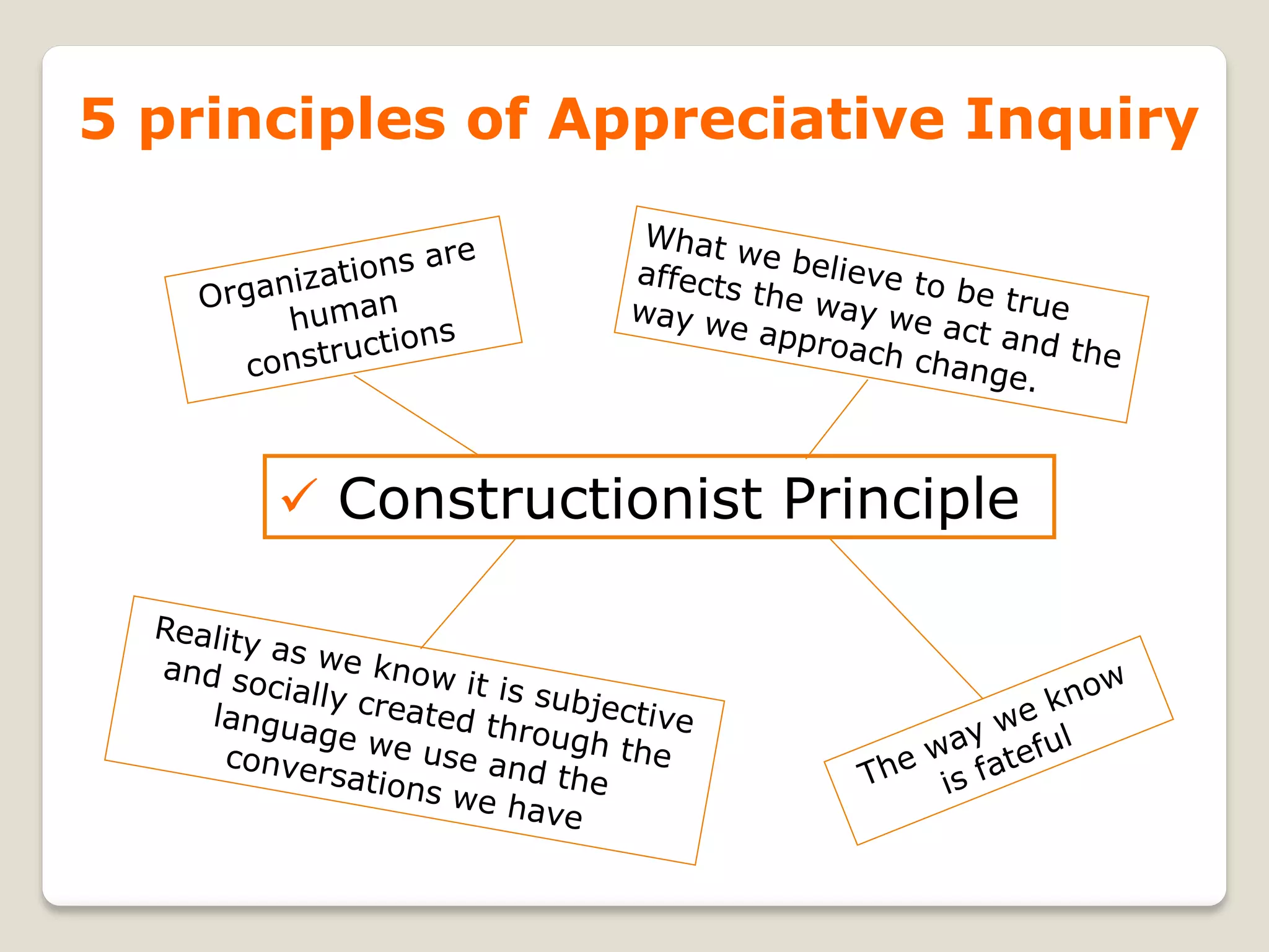 Appreciative inquiry | PDF
