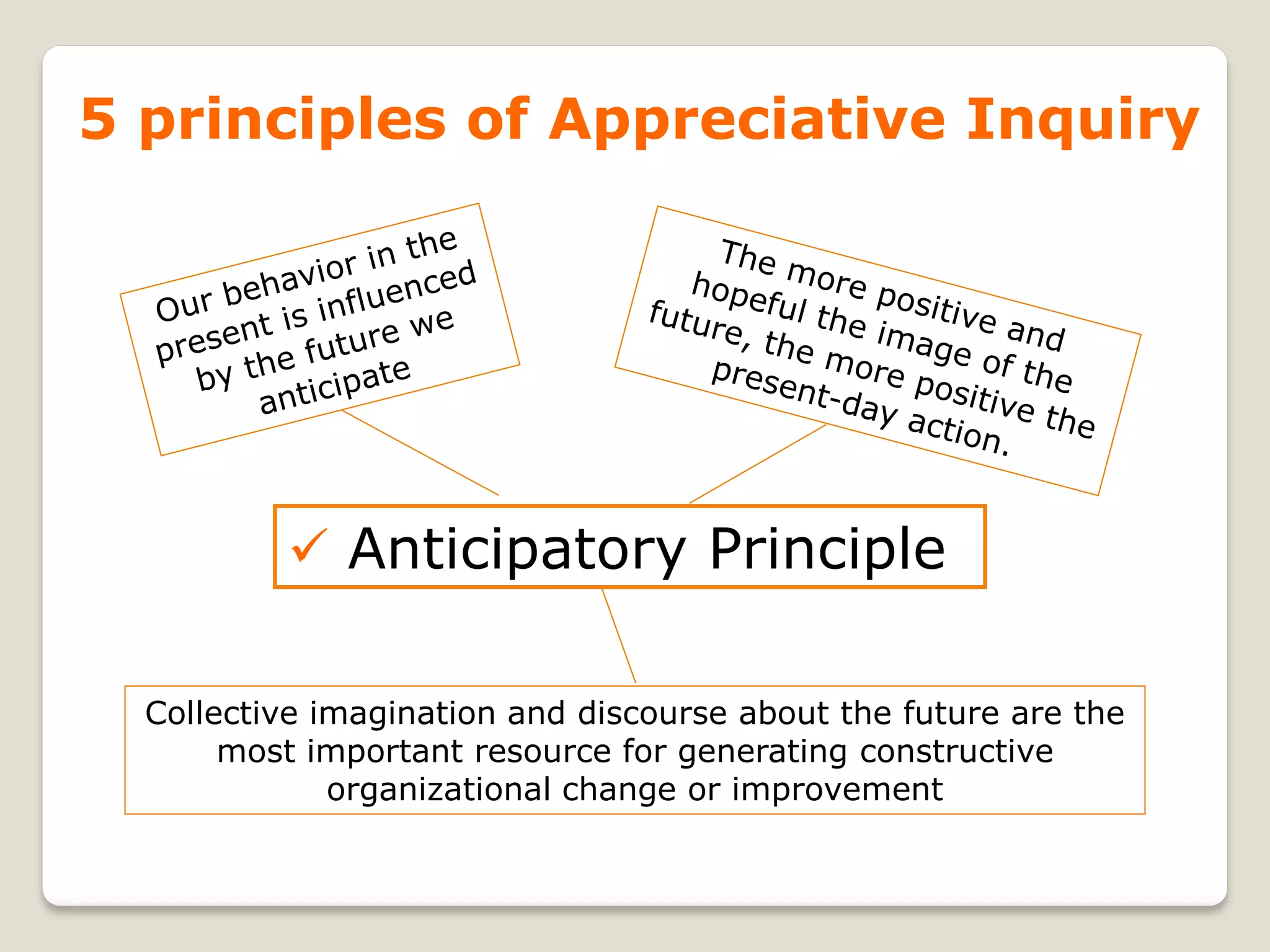 Appreciative inquiry | PDF