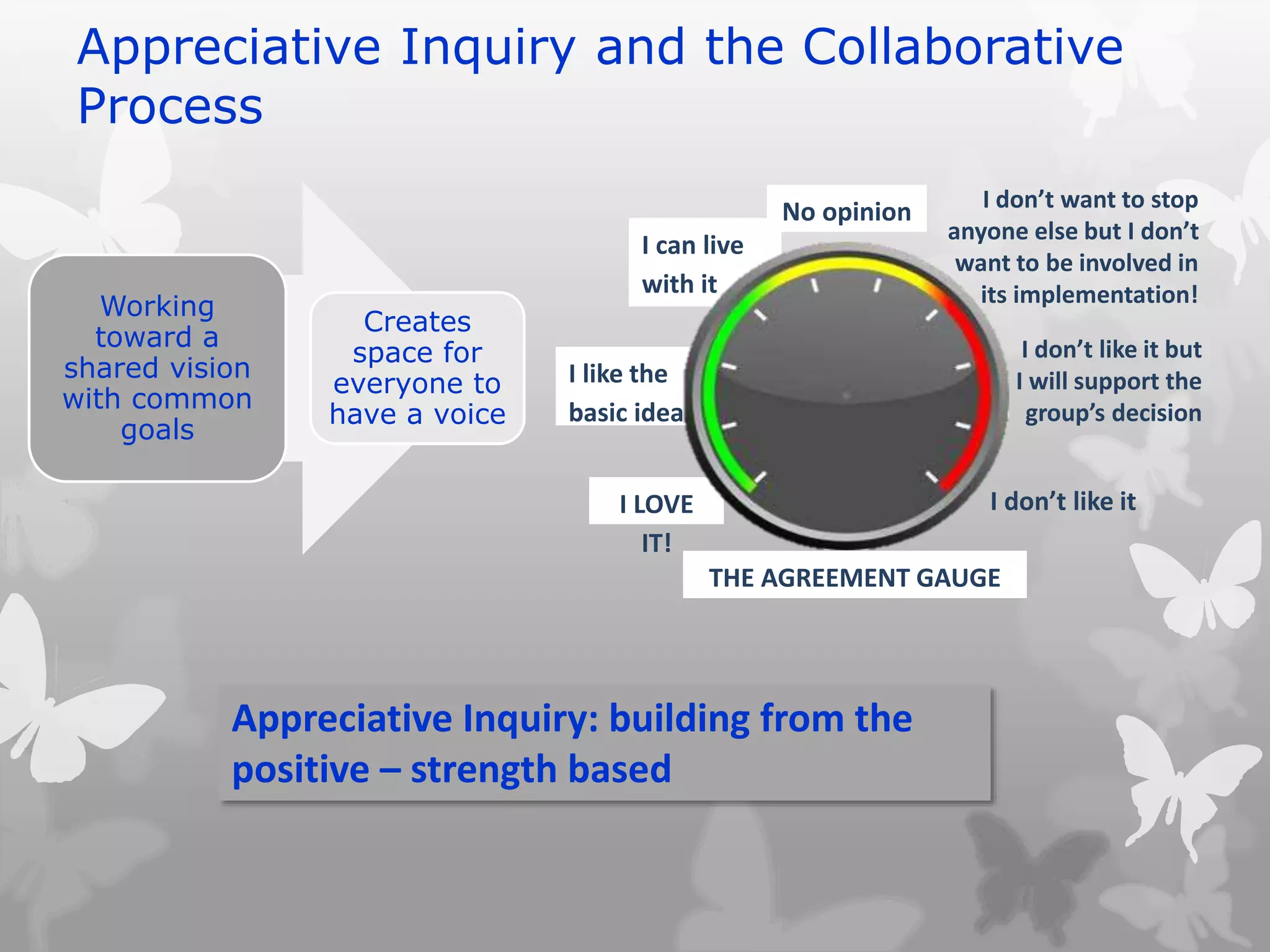 Appreciative inquiry | PPTX | Artificial Intelligence | Technology ...