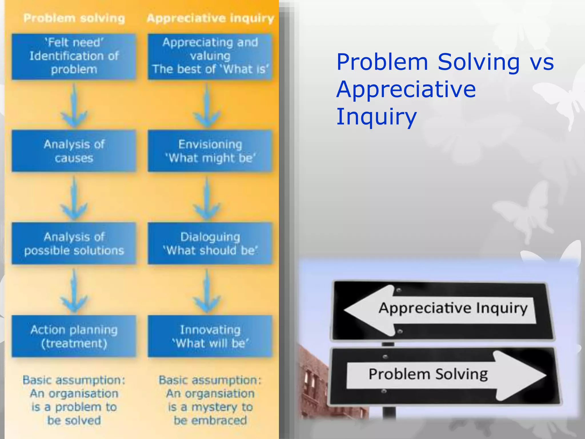 Appreciative inquiry | PPTX | Artificial Intelligence | Technology ...