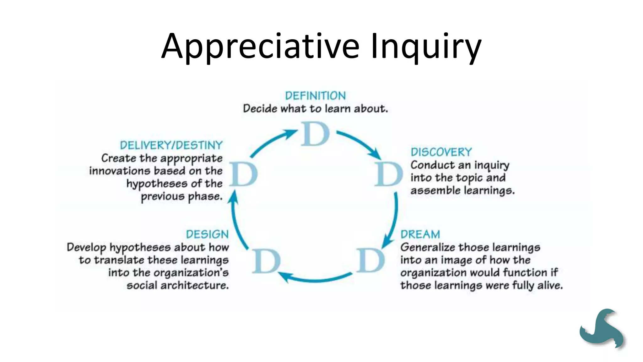 Appreciative Inquiry - an introduction | PPT