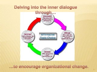 Appreciative inquiry applying the heliotropic principle to influence ...