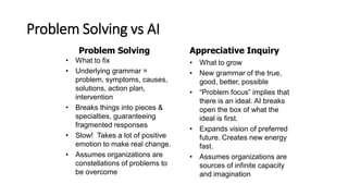 Appreciative inquiry for strategic management workshop presentation | PDF