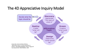 Appreciative inquiry for strategic management workshop presentation | PDF