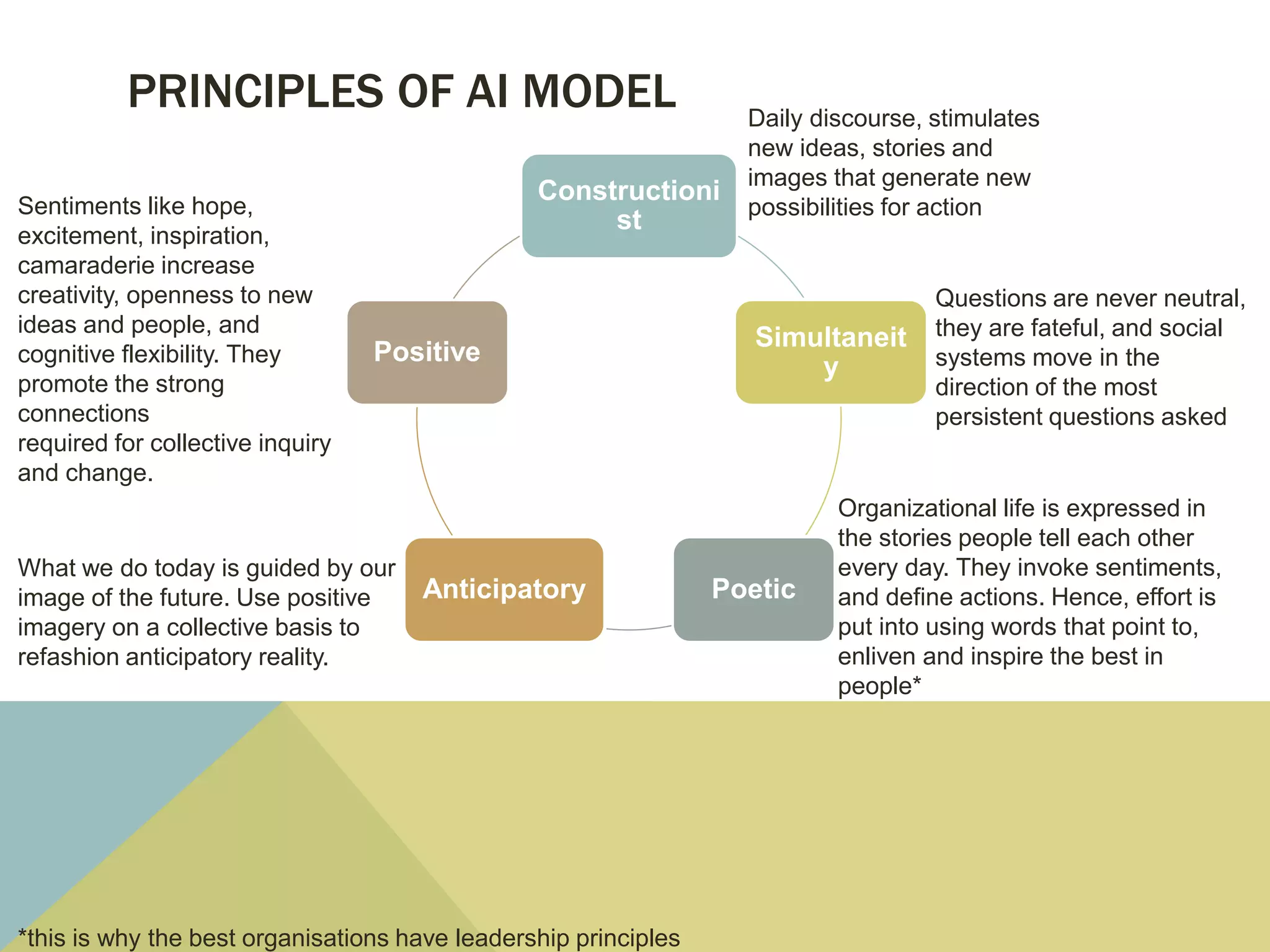 Appreciative inquiry model | PPTX
