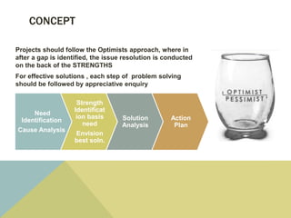 Appreciative inquiry model | PPTX