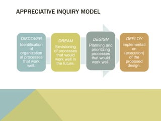 Appreciative inquiry model | PPTX