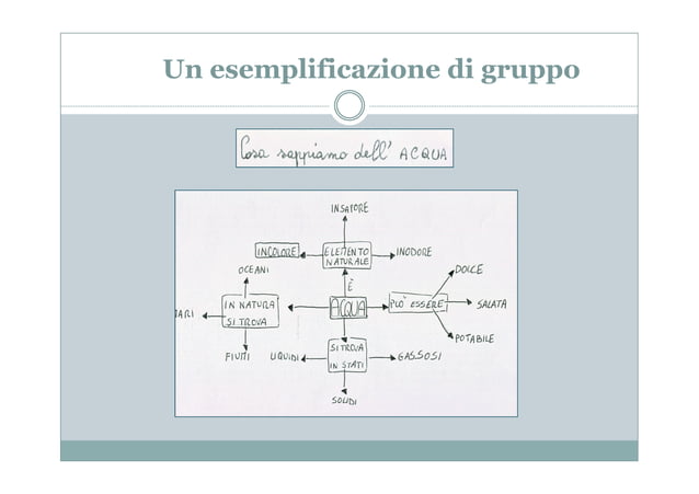 Apprendimento dsa mappe parte_1 | PPT