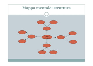 Apprendimento dsa mappe parte_1 | PDF