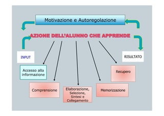 Apprendimento dsa mappe parte_1 | PDF