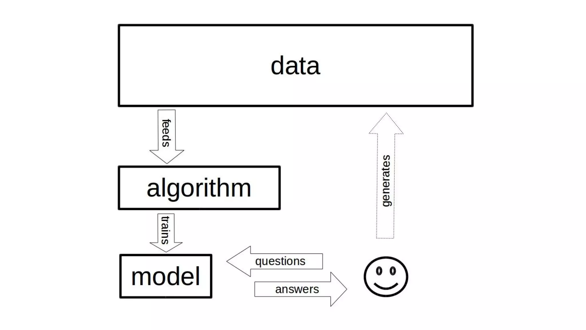 Apprendimento per rinforzo da zero reinforcement learnign from scra…