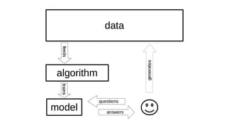 Apprendimento per rinforzo da zero reinforcement learnign from scratch ...