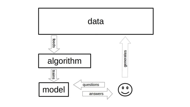 Apprendimento per rinforzo da zero reinforcement learnign from scratch ...