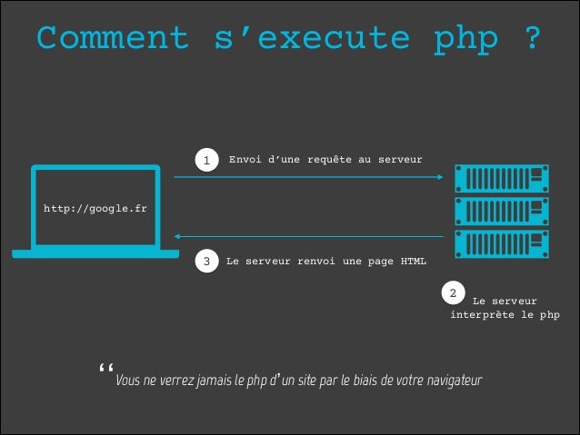 Php 1 Apprendre Les Bases