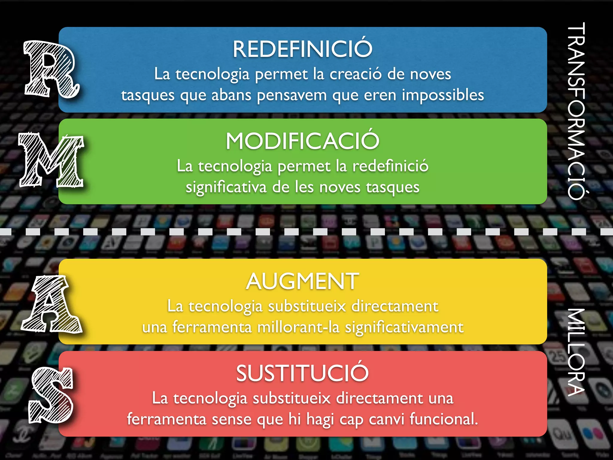 Apprenent amb les tauletes digitals | PPT