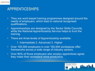Apprenticeship | PPT