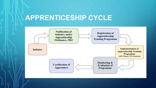 Apprenticeship Presentation | PPTX