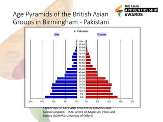 Asian Apprenticeships Awards by Safaraz Ali | PPT