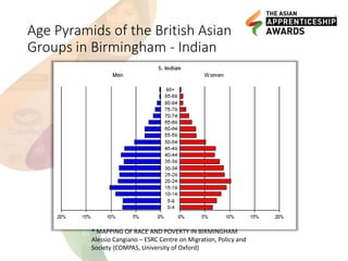 Asian Apprenticeships Awards by Safaraz Ali | PPT