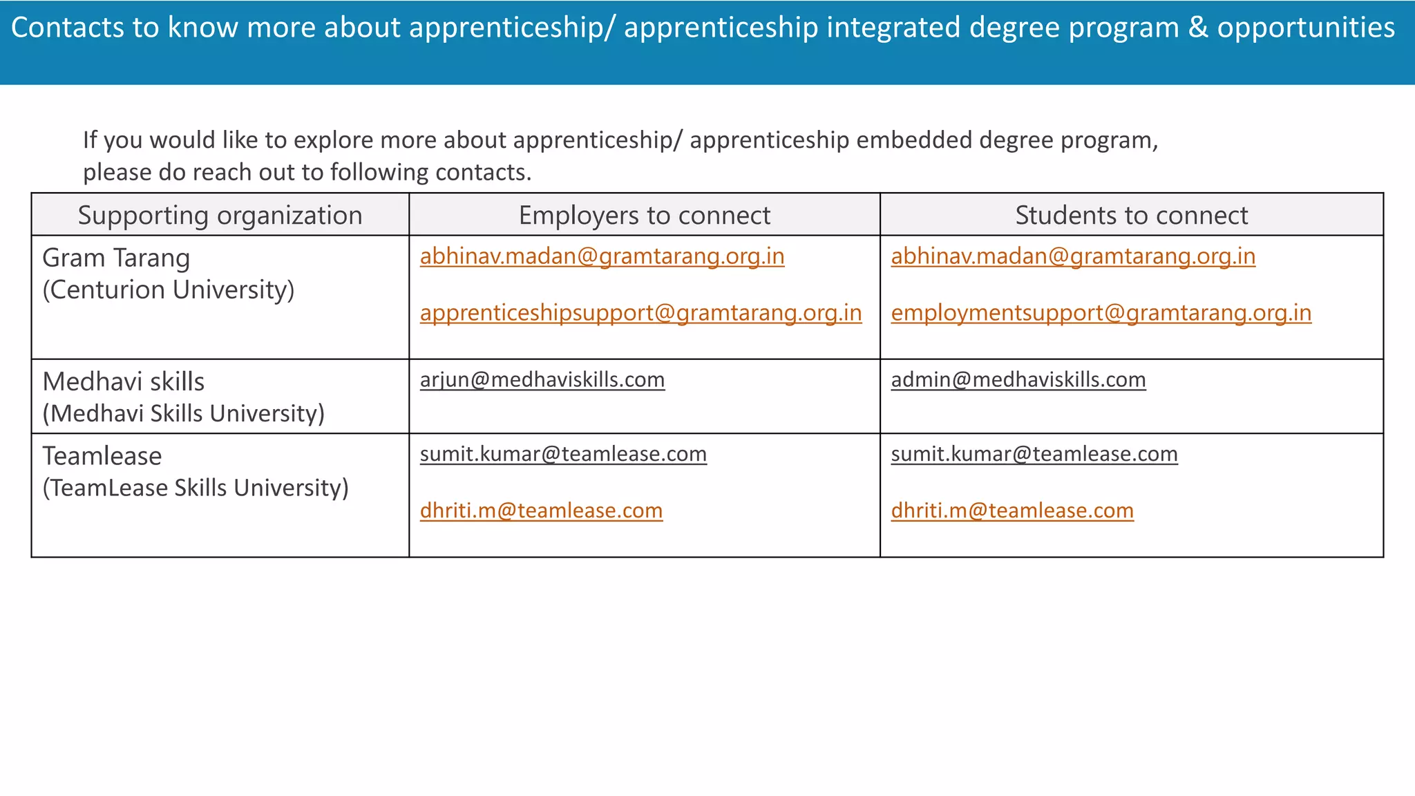 Apprenticeship embedded degree program.pdf