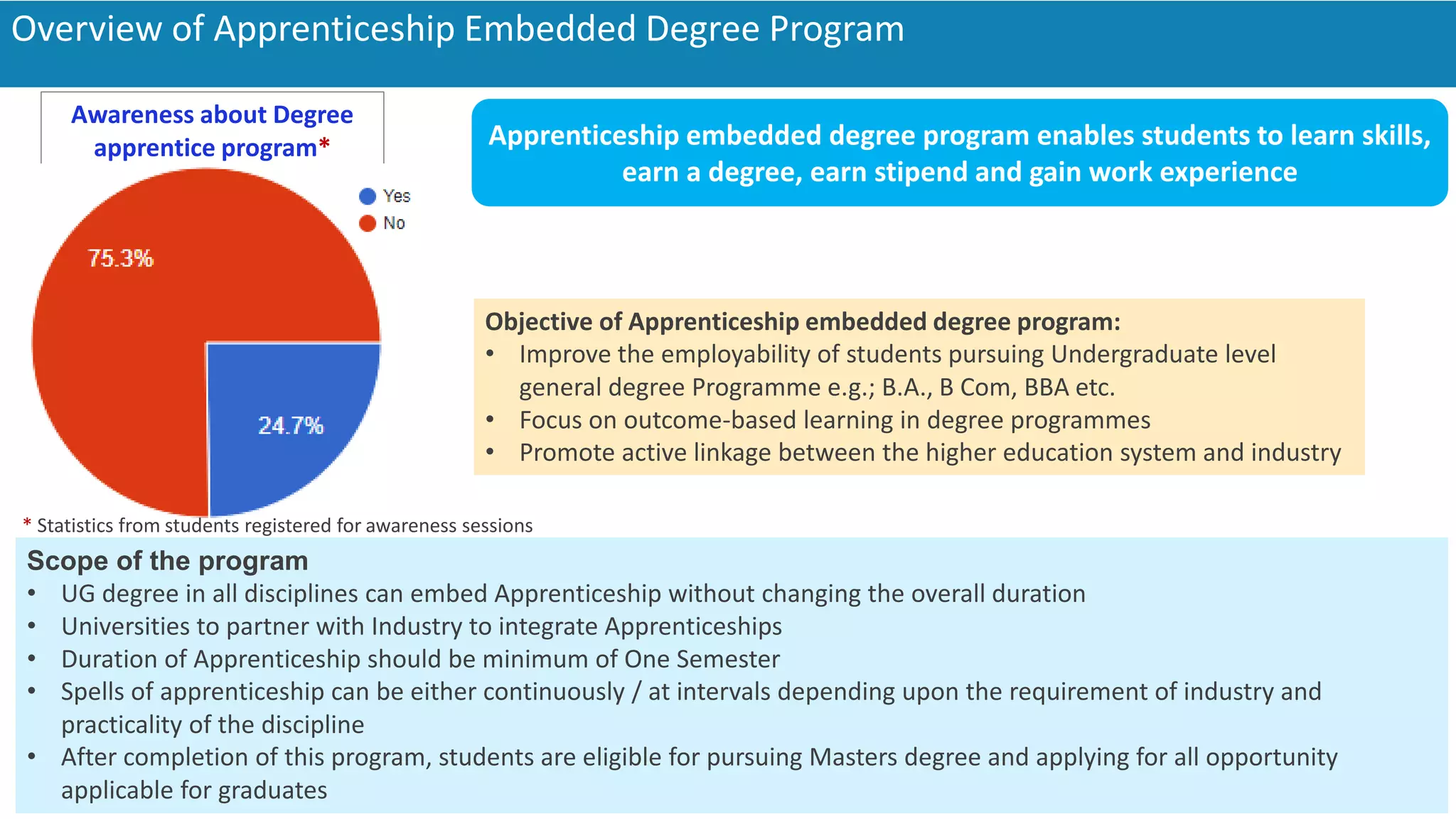 Apprenticeship embedded degree program.pdf