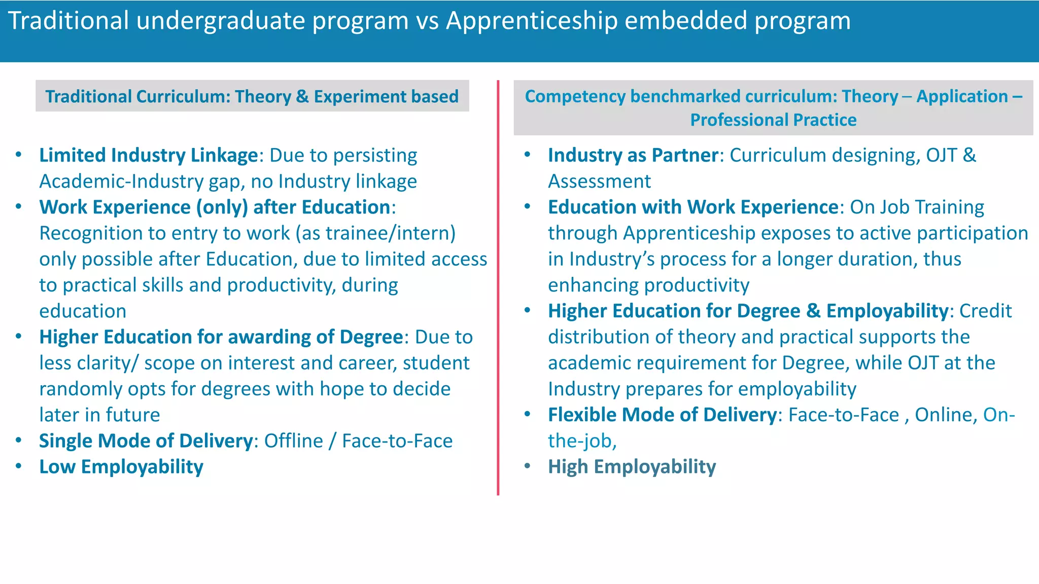 Apprenticeship embedded degree program.pdf