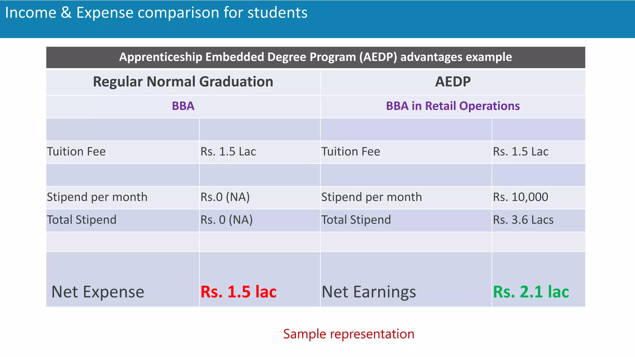 Apprenticeship embedded degree program.pdf