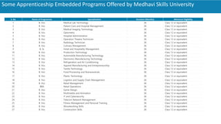 Apprenticeship embedded degree program.pdf