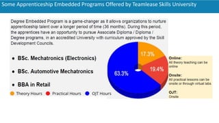 Apprenticeship embedded degree program.pdf