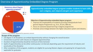 Apprenticeship embedded degree program.pdf
