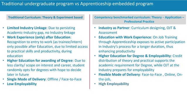Apprenticeship embedded degree program.pdf