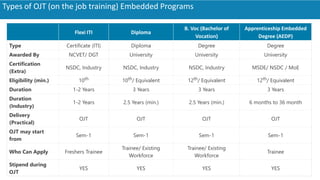 Apprenticeship embedded degree program.pdf