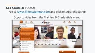 Apprenticeship Guide | PPTX